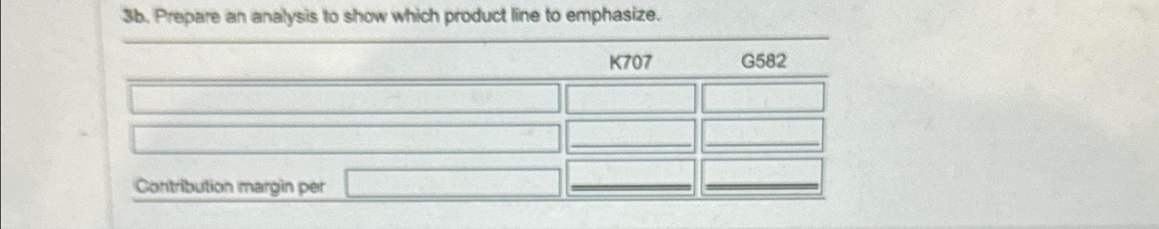 Solved 3b. ﻿Prepare an analysis to show which product line | Chegg.com
