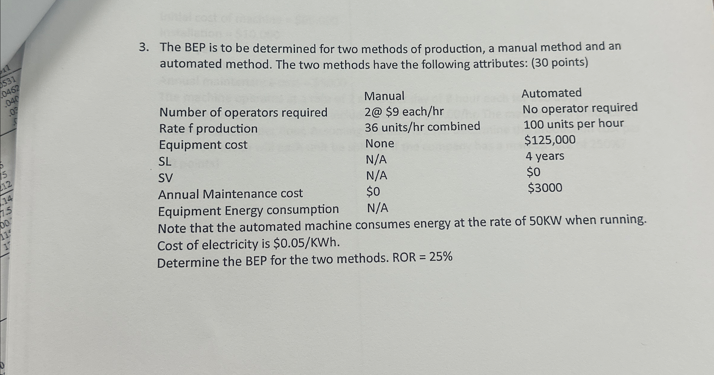 Solved The BEP is to be determined for two methods of | Chegg.com