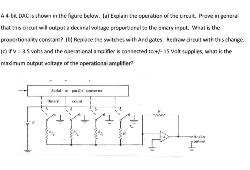 Solved A 4-bit DAC is shown in the figure below. (a) | Chegg.com