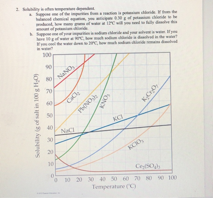Solved 2. Solubility is often temperature dependent a. | Chegg.com