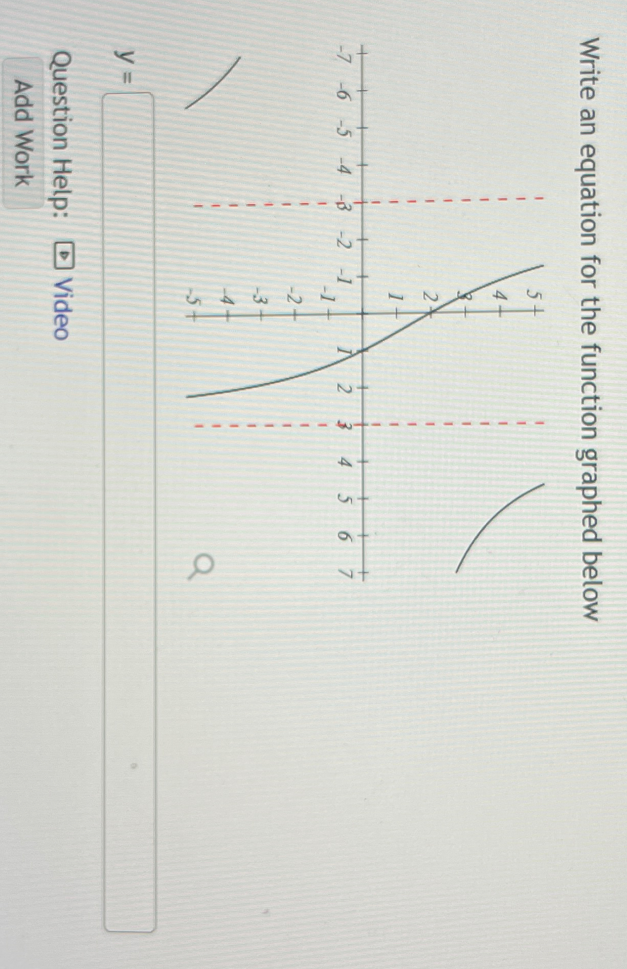 Solved Write an equation for the function graphed | Chegg.com