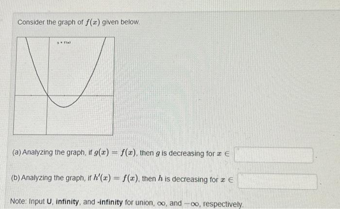 Solved Consider The Graph Of F X Given Below A Analyzing