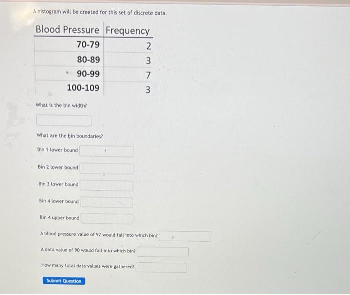 Solved A histogram will be created for this set of discrete | Chegg.com