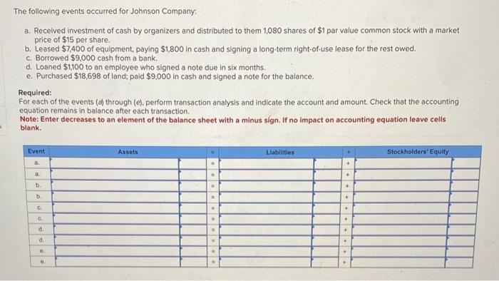 Solved The following events occurred for Johnson Company: a. | Chegg.com