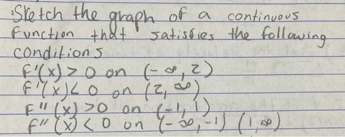 Solved - Sketch the graph of a continuous function that | Chegg.com