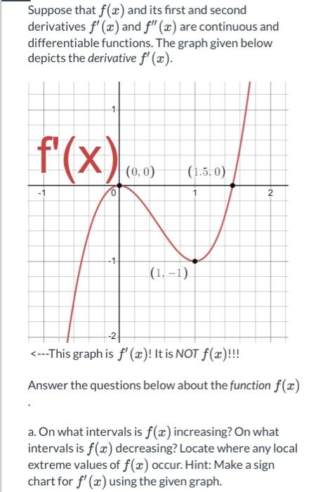 Solved Suppose that f(x) and its first and second | Chegg.com