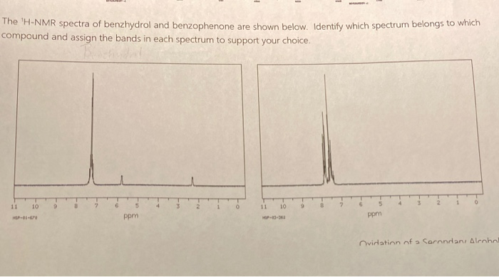Solved le H-NMR spectra of benzhydrol and benzophenone are | Chegg.com