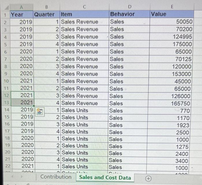 Solved 1. Enter the year 2019 into cell B1 on the | Chegg.com