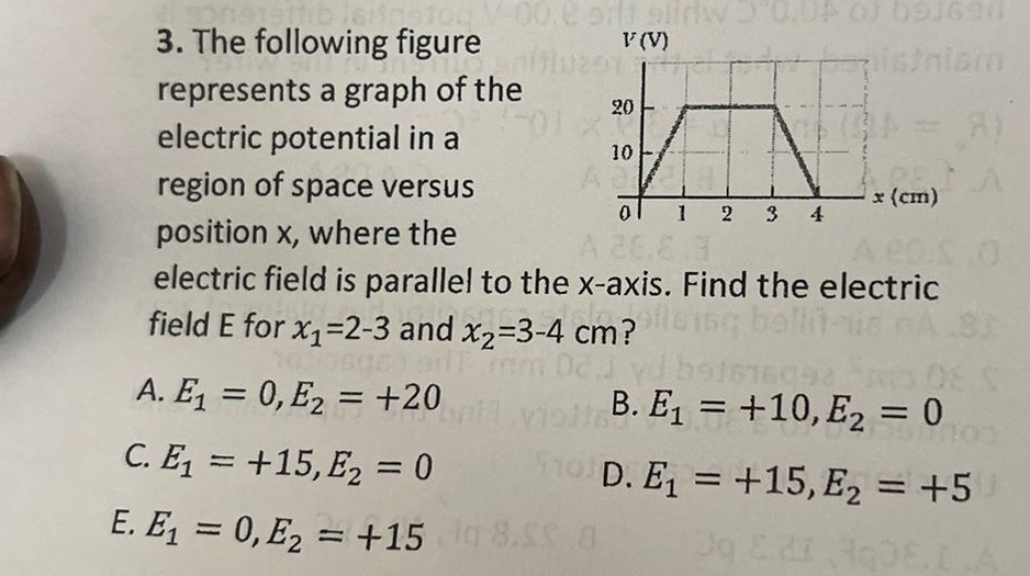 Solved The following figure represents a graph of the | Chegg.com