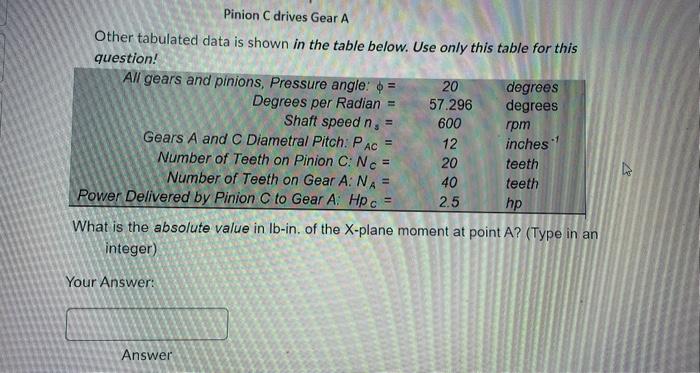 Solved \r\nOther tabulated data is shown in the table below. | Chegg.com