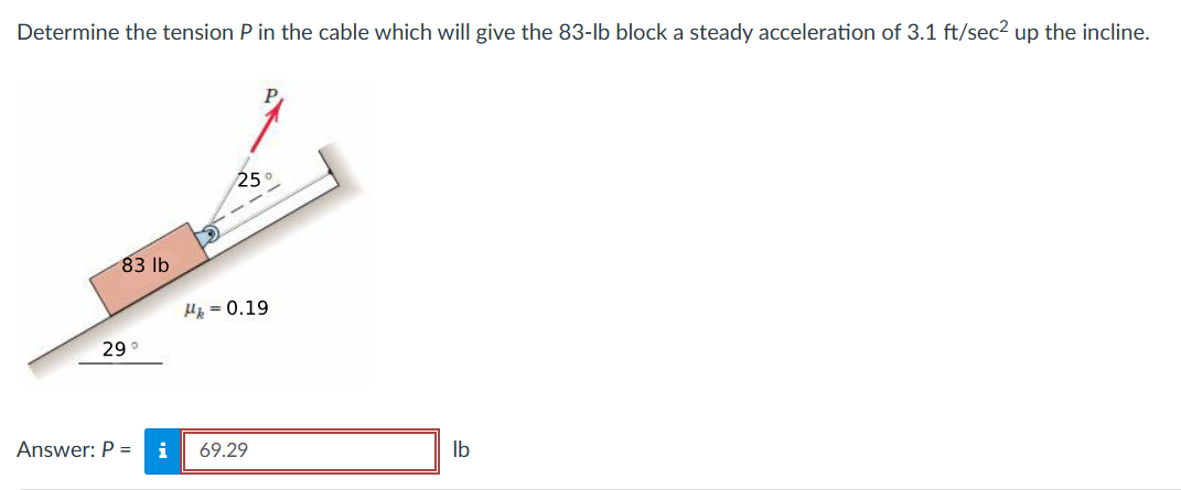 Solved Determine the tension P in the cable which will give | Chegg.com
