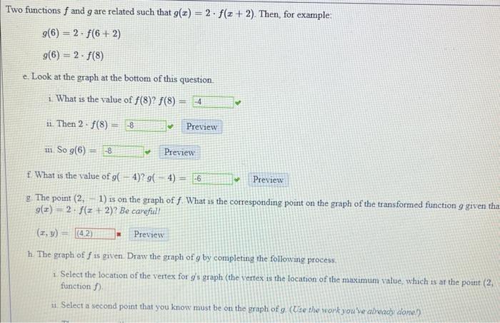 Solved Two functions f and g are related such that | Chegg.com