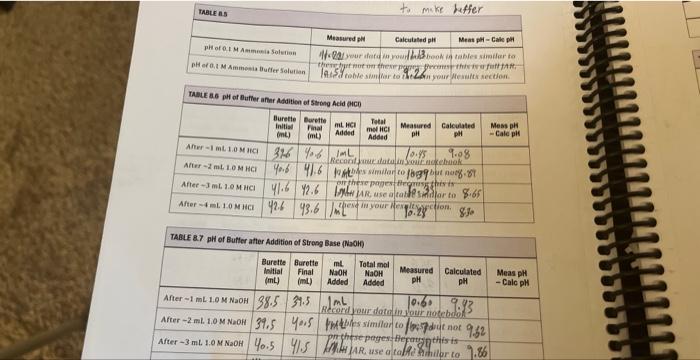 Data and Results - Complete tables for both buffer | Chegg.com