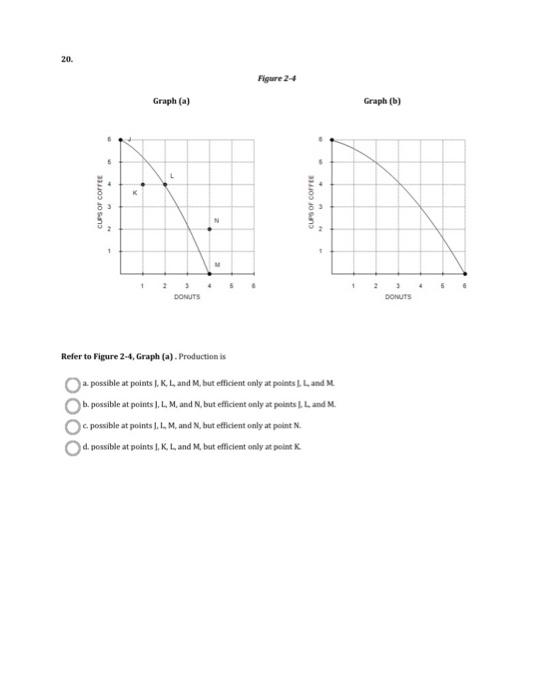 Solved Graph (a) Graph (b) Refer to Figure 2-4, Graph (a). | Chegg.com Solved Graph (a) Graph (b) Refer to Figure 2-4, Graph (a). | Chegg.com
