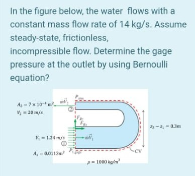 Solved In the figure below, the water flows with a constant | Chegg.com