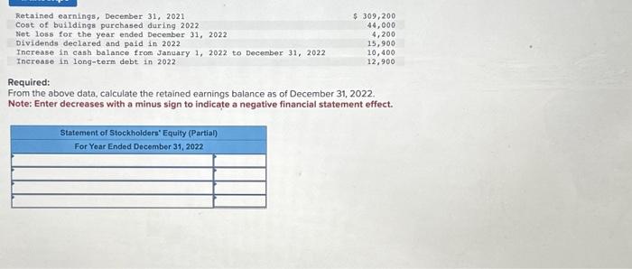 Solved Required: From the above data, calculate the retained | Chegg.com