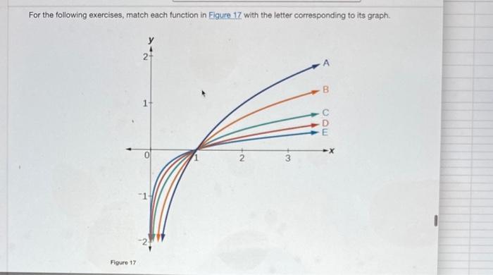 Solved For the following exercises, match each function in | Chegg.com