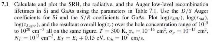 Solved 7.1 Calculate and plot the SRH, the radiative, and | Chegg.com