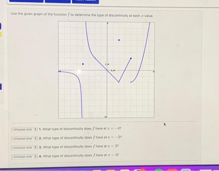 Solved Use the given graph of the function f to determine | Chegg.com