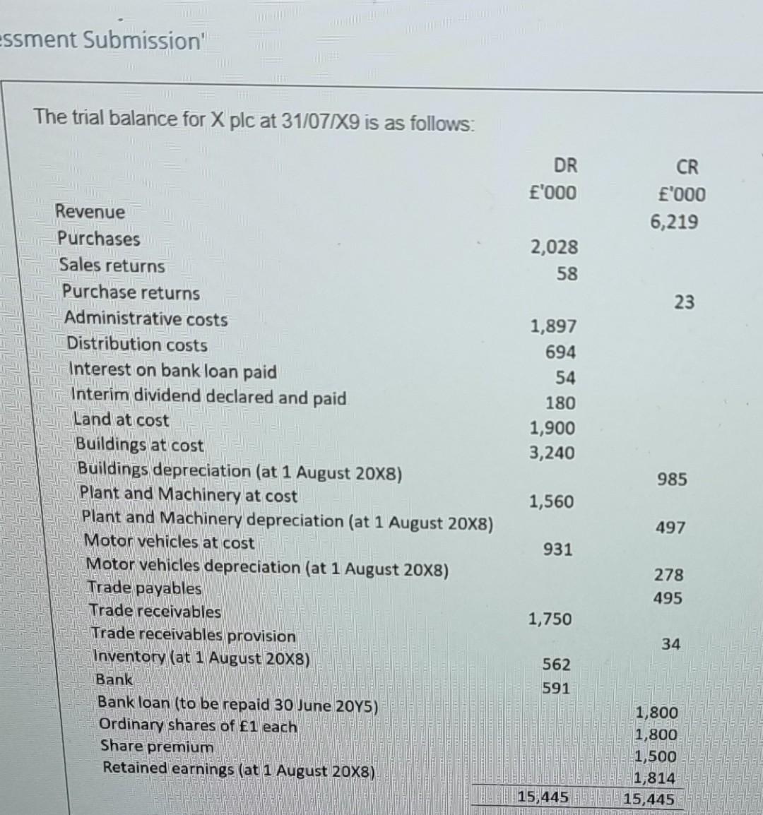 Solved Notes to the Trial Balance 1. Depreciation is to be | Chegg.com