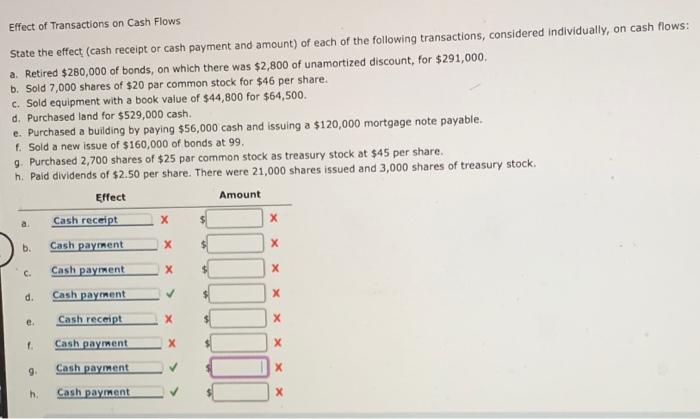 Solved Effect of Transactions on Cash Flows State the effect | Chegg.com