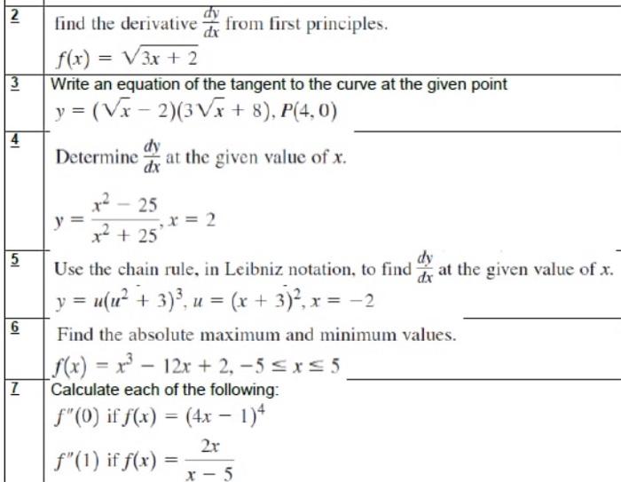 Solved 2 find the derivative dx from first principles. f(x) | Chegg.com