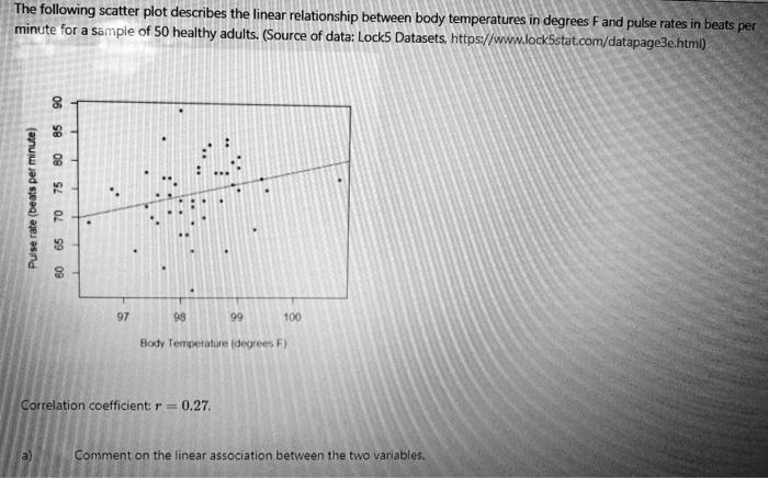 Solved The following scatter plot describes the linear | Chegg.com