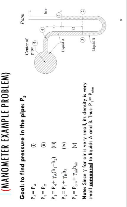 Solved |(MANOMETER EXAMPLE PROBLEM) Patm Center of pipe hair | Chegg.com
