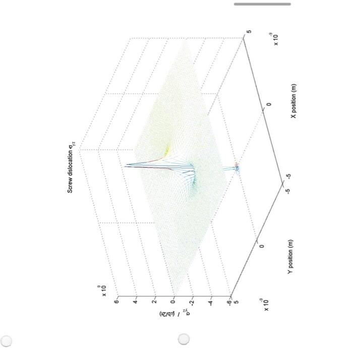 Solved can you draw real 3d graph?? i cannot use matlab so | Chegg.com