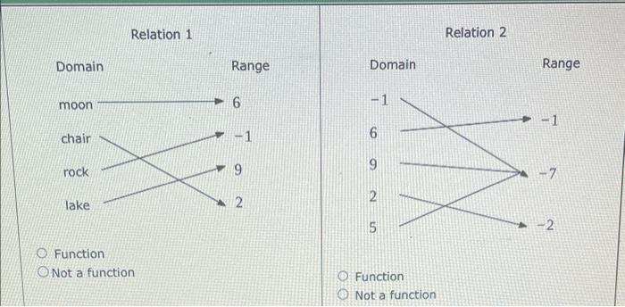 Solved for each relation, decide whether it is a function or | Chegg.com