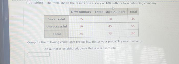 Solved Compute the following conditional probability. (Enter | Chegg.com