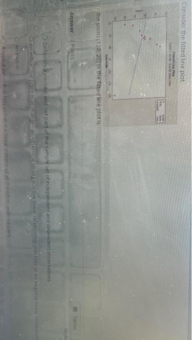 Consider the fitted line plot The point (120, 20) in | Chegg.com