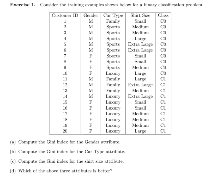 Solved Exercise 1. ﻿Consider the training examples shown | Chegg.com