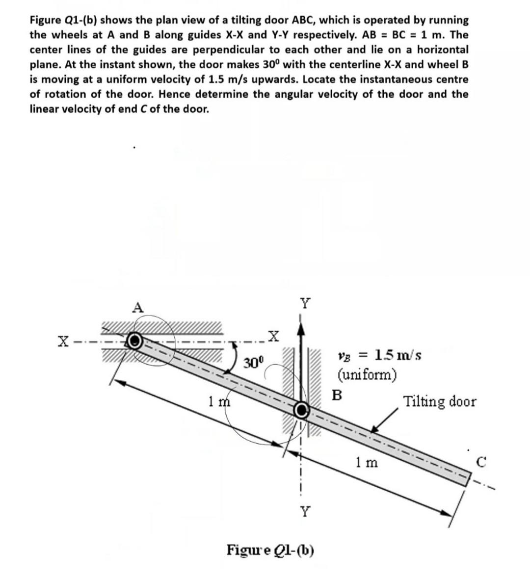 Solved Figure Q1-(b) shows the plan view of a tilting door | Chegg.com