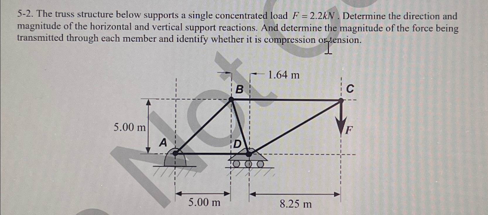 Solved 5-2. ﻿The truss structure below supports a single | Chegg.com
