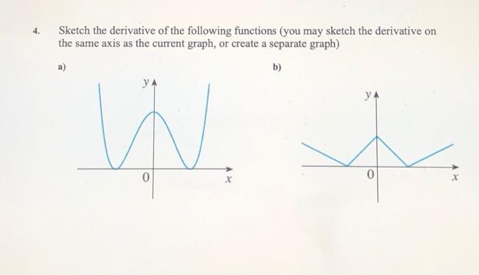 Solved 4. Sketch the derivative of the following functions | Chegg.com