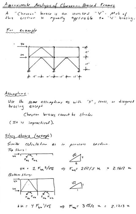 Solved Hi please show in detail how to solve the brace axial | Chegg.com