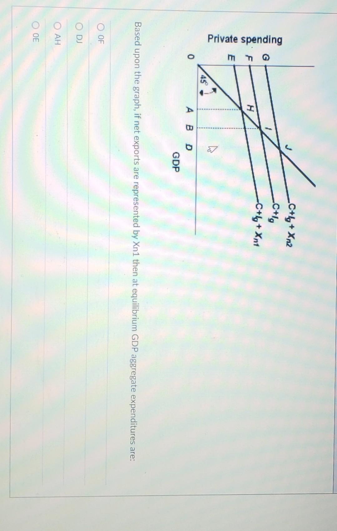 Solved -C+y+Xn2 Culo -C+y+Xnt H Private spending m K 45 O А | Chegg.com
