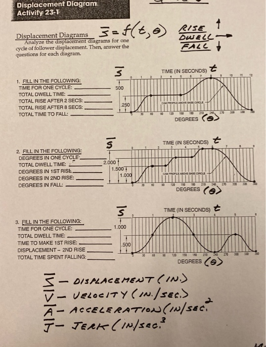 Solved Displacement Diagram Activity 23 Displacement | Chegg.com