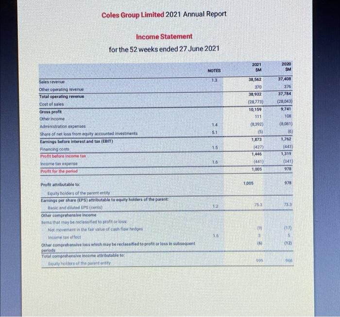 [Solved]: 6.1 Perform a horizontal analysis of Coles and