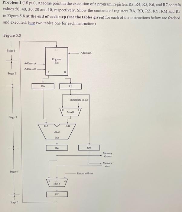 Solved Problem 1 ( 10pts ), At some point in the execution | Chegg.com
