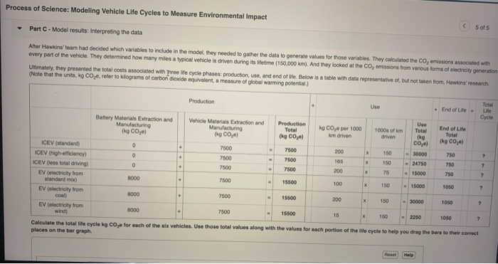 cess of Science: Modeling Vehicle Cycles to Measure | Chegg.com