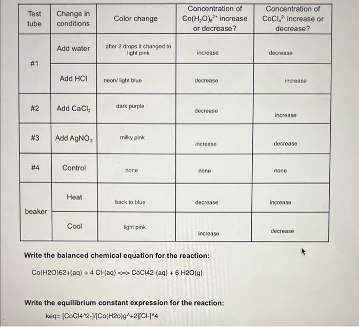 Solved Write The Balanced Chemical Equation For The
