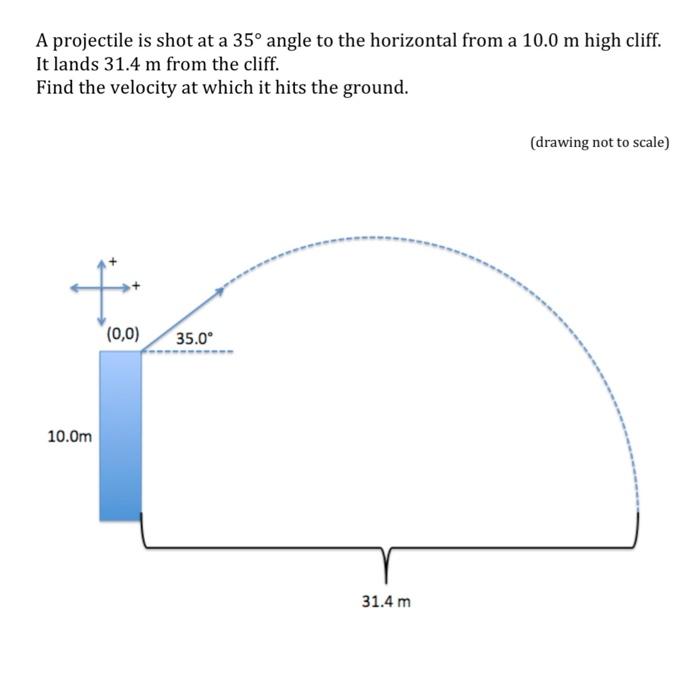 Solved A projectile is shot at a 35° angle to the horizontal | Chegg.com