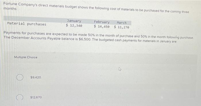 Solved Fortune Company's direct materials budget shows the | Chegg.com
