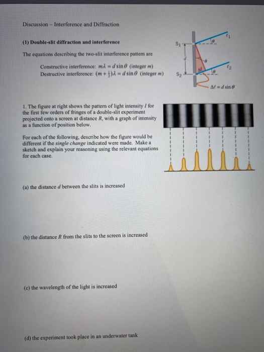 Solved Discussion - Interference and Diffraction (1) | Chegg.com