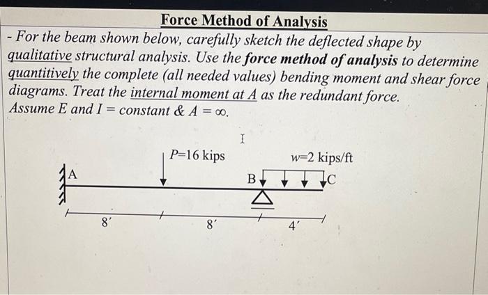 Solved Force Method of Analysis - For the beam shown below, | Chegg.com