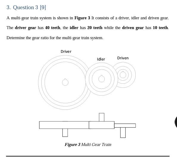 Solved A multi-gear train system is shown in Figure 3 It | Chegg.com