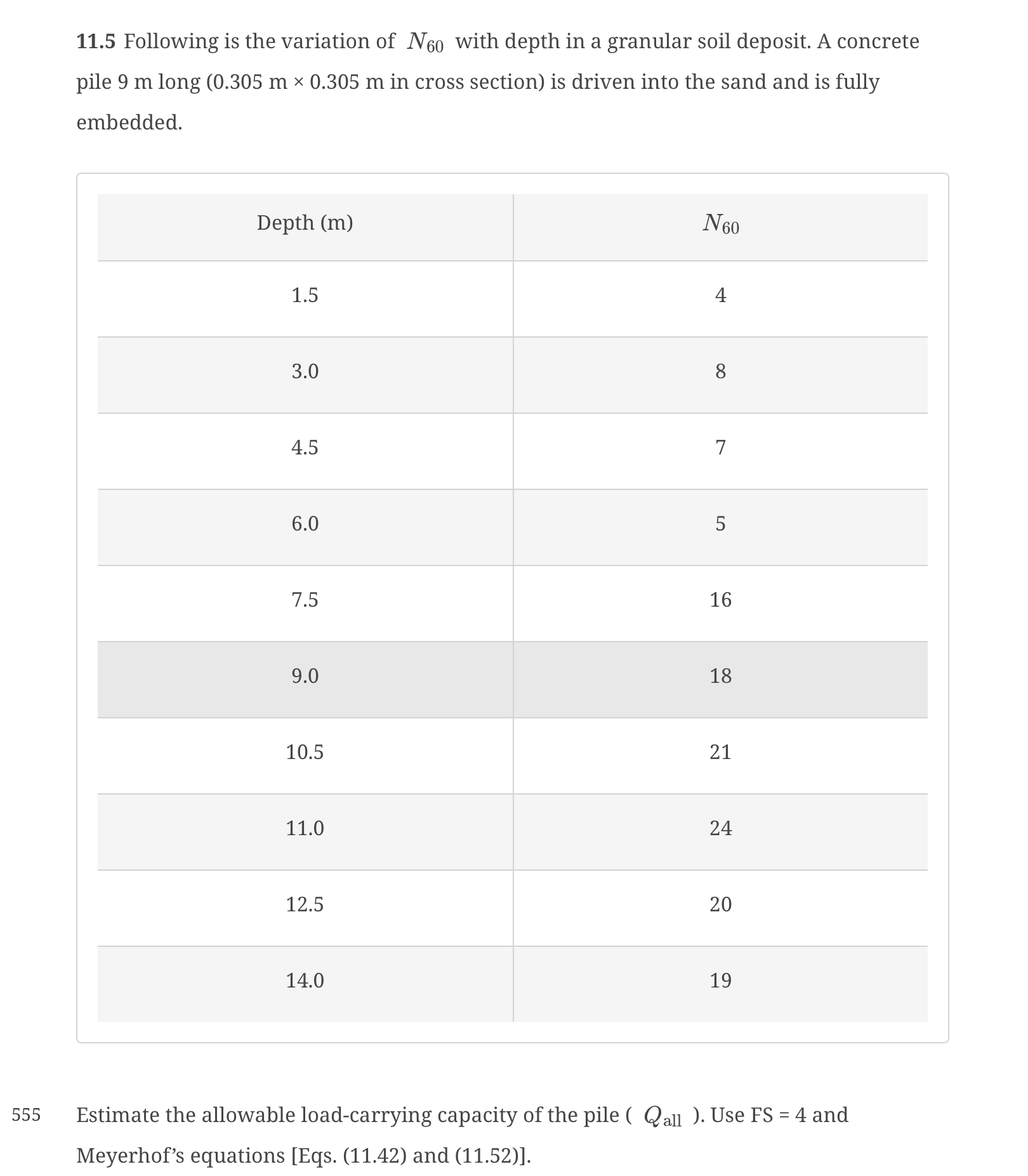 Solved 11.5 ﻿Following is the variation of N60 ﻿with depth | Chegg.com