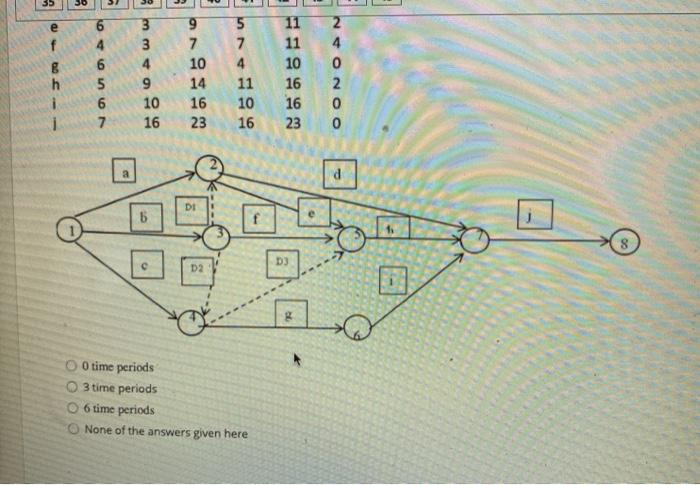 Solved QUESTION 36 Using the POM Time Schedule and the | Chegg.com